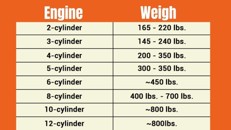 How Much Does A 5 3 Engine Weigh