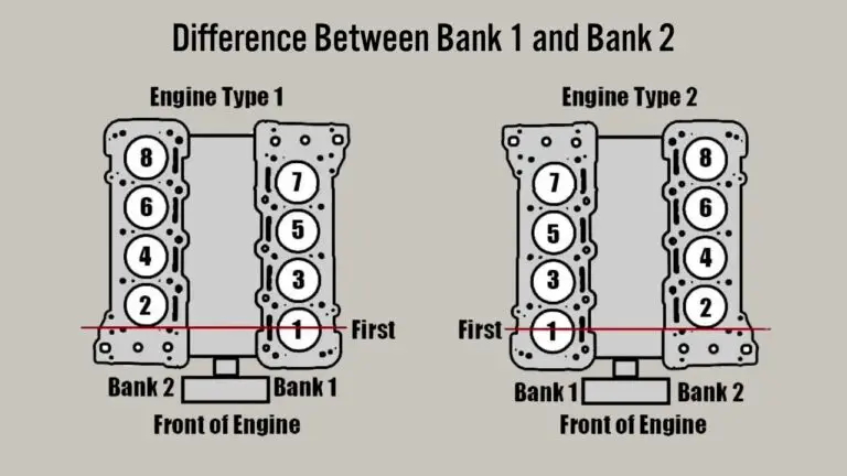 The Difference Between Bank 1 and Bank 2 When Locating O2 Sensors